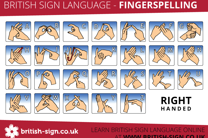 Fingerspelling Alphabet Charts Learn British Sign Language BSL Fingerspelling Alphabet Charts Learn British Sign Language BSL