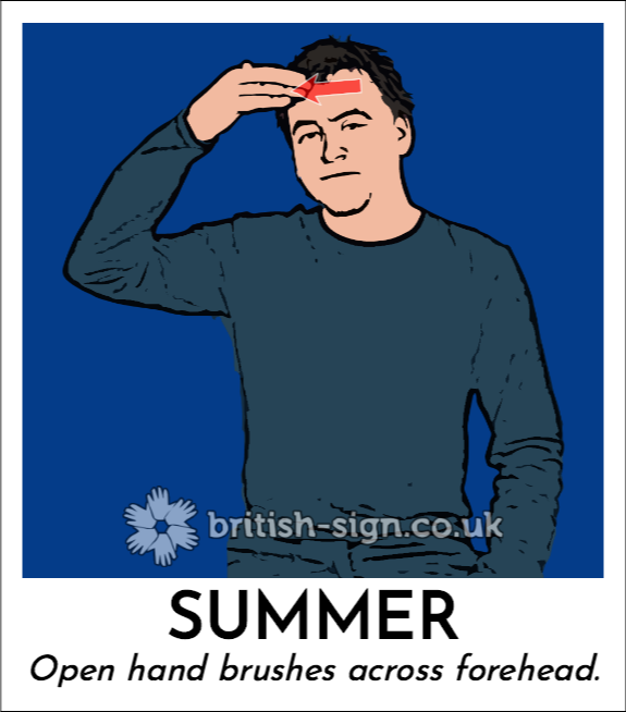 Fingerspelling Alphabet - British Sign Language (BSL)