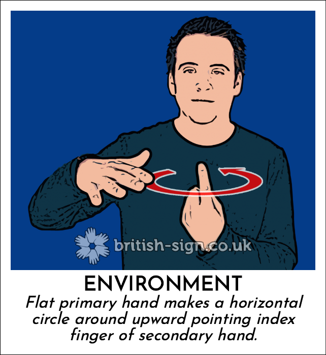 Fingerspelling Alphabet - British Sign Language (BSL)