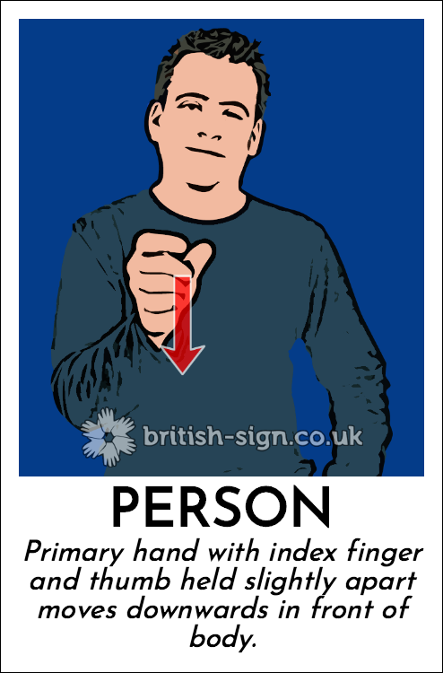 Fingerspelling Alphabet - British Sign Language (BSL)