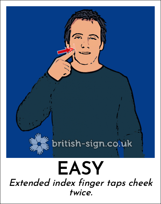 Fingerspelling Alphabet - British Sign Language (BSL)