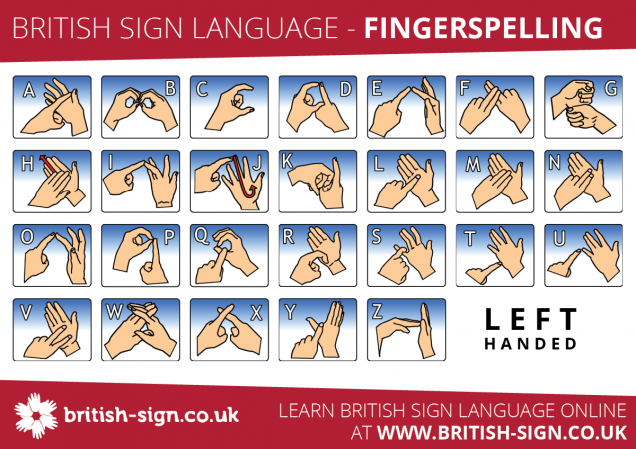 Left Handed Signing - British Sign Language